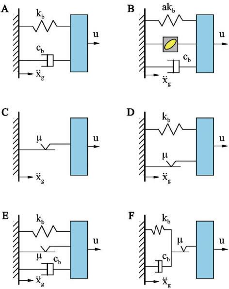 Schematic Diagrams For Laminated Rubber Bearings N Z Pure Friction Download Scientific