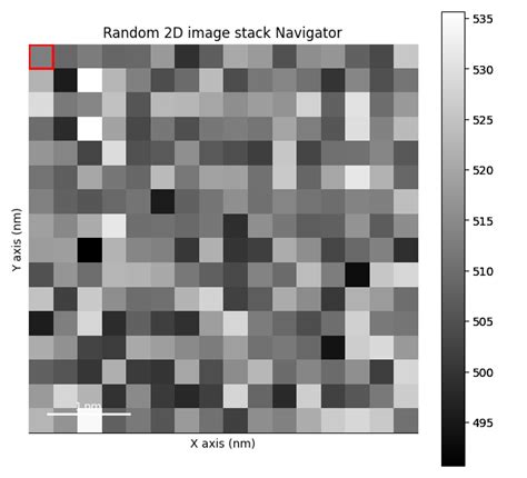 Creates A 4D Image HyperSpy 0 1 Dev362 G0f8c946 Documentation