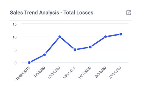 The Remarkable Understand Your Customers With A Sales Vrogue Co