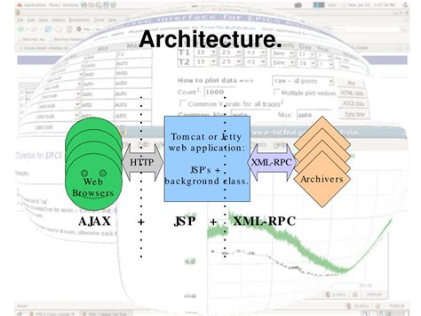 PPT EPICS Archiver SVG Interface PowerPoint Presentation Free