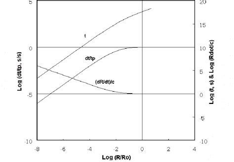 Figure 5 From A New Universal Constant Determining Expansion Of The