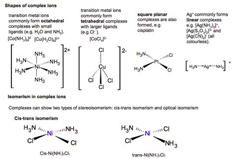 Transition Elements