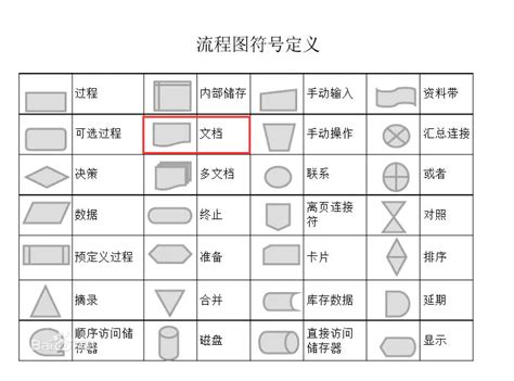 【axure rp9】flow元件库 流程图符号定义 axure rp9元件库 csdn博客