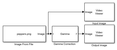 Perform Gamma Correction Of Image MATLAB Simulink