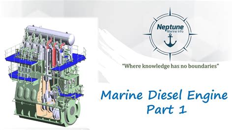 Marine Diesel Engine Part 1 Youtube