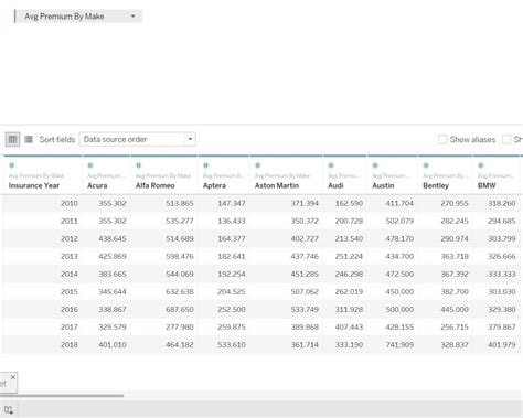 How To Pivot Your Data In Tableau In Steps The Data