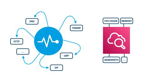 Telco Cloud Assurance On Aws Exfo
