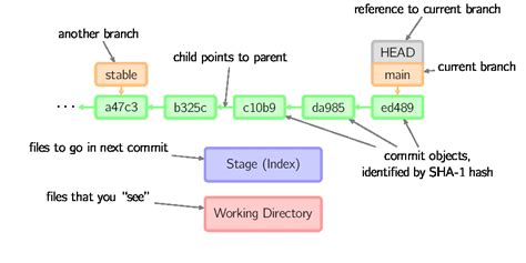 How I Teach Git DEV Community