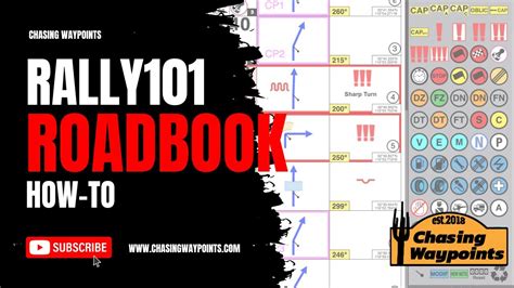 Rally 101 How To Make A Roadbook Rally Navigator Basics Youtube