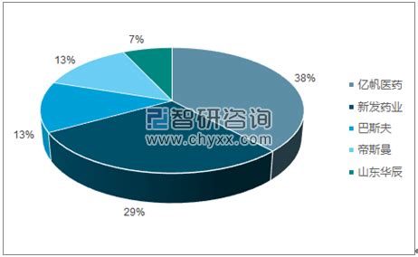 2017年中国泛酸钙价格走势分析及预测图 智研咨询