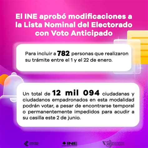 El Consejo General Del Ine Aprobó La Modificación A La Lista Nominal