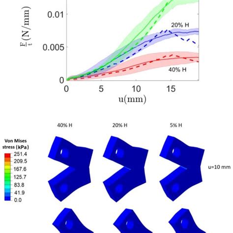 Finite Element Cohesive Zone Model Predictions Of Fracture Initiation