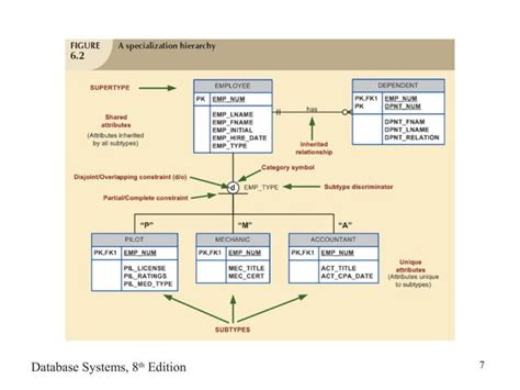 advanced data modeling