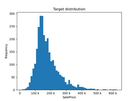 Ames Housing Dataset Visualization — Dabl Documentation