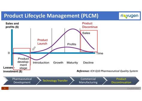 Quality By Design Qbd In Product Life Cycle Management Plcm Pdf Computer Software And