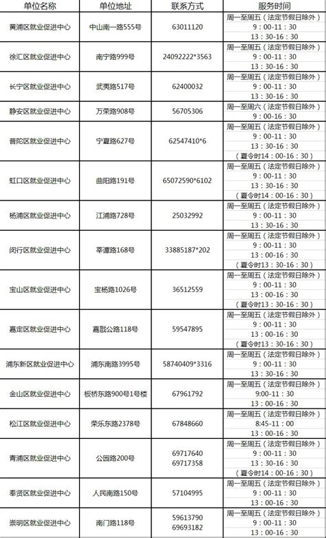 如何线上申请本市用人单位新招用高校毕业生社会保险补贴？这份指南请查收→澎湃号·政务澎湃新闻 The Paper