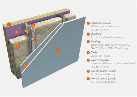 Etex Remagin Etw 213d Sfs Thruwall® Solutions For The Building Envelope Non Loadbearing Sfs