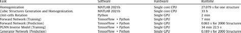 Computational Run Time For Each Task In The Project And The Name Of