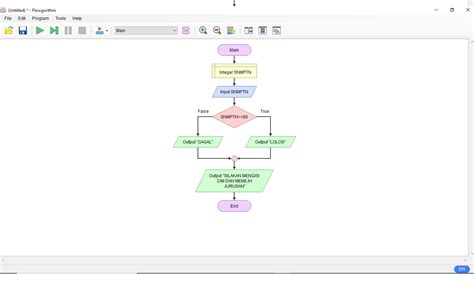 What Is Tekno Tugas PKS Membuat Flowgorithm Sederhana