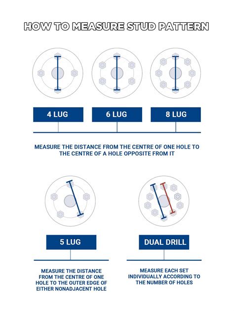 The Ultimate Guide To Wheel Stud Pattern Measurements