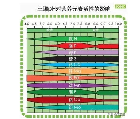 土壤ph传感器的监测原理 聚英电子官网