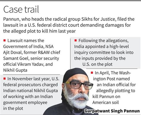 Gurpatwant Pannun Murder Plot Baseless Case Says India After Us