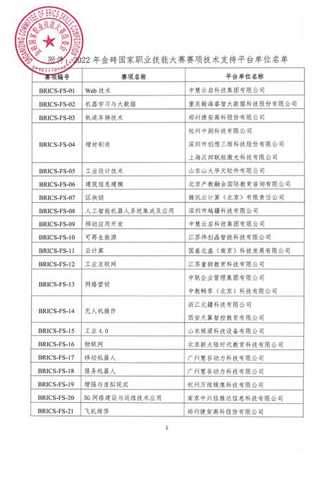 金砖国家职业技能大赛
