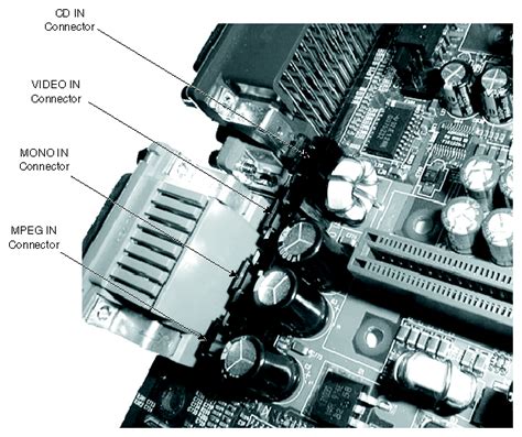 Chapter 2. Components