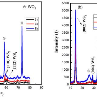 FTIR Spectra Of The Synthesized WS2 And WS2 CNT Hybrid Nanoparticle