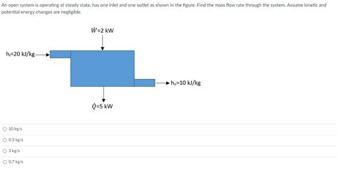 Solved An Open System Is Operating At Steady State Has One Chegg