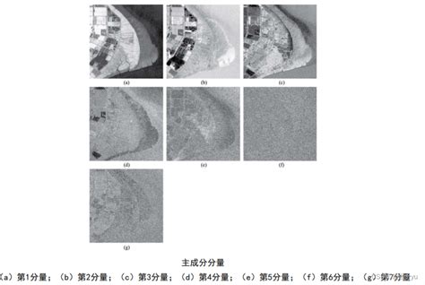 【遥感数字图像处理（朱文泉）】第七章 图像去噪声傅里叶变换图像去噪声 Csdn博客