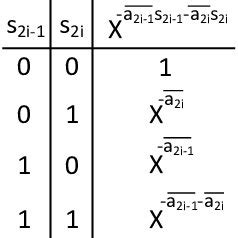 The Architecture Of MATCHA Mem Ctrl Memory Controller Addr Gen