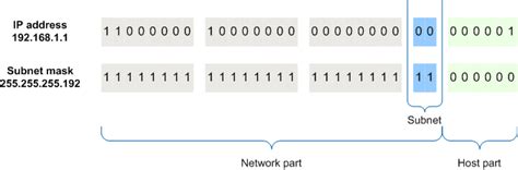 Subnet Mask Adalah Pengertian Fungsi Contoh Subnet Mask