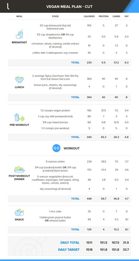 Bodybuilding Nutrition Plan Building Muscle Pdf Besto Blog