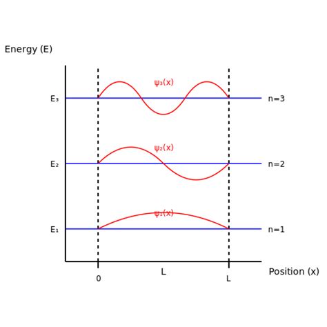 Quantum Electronics Introduction Tutorials On Electronics Next