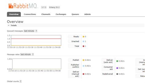 Rabitmq安装使用rebitamq Csdn博客
