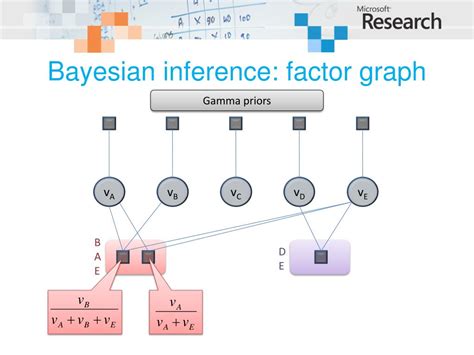 PPT Bayesian Inference For Plackett Luce Ranking Models PowerPoint Presentation ID