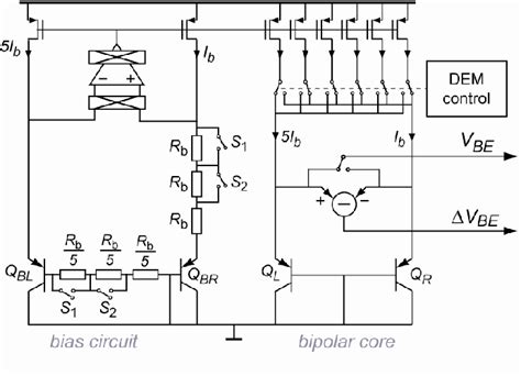 Figure 1 From A 40µw Cmos Temperature Sensor With An Inaccuracy Of ±04°c 3σ From −55°c To 200