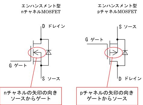 トラ技ジュニア検定⑫【正答と解説】エンハンスメント型nチャネルは代表的なパワーmosfet 学生＆新人エンジニアのためのトラ技ジュニア