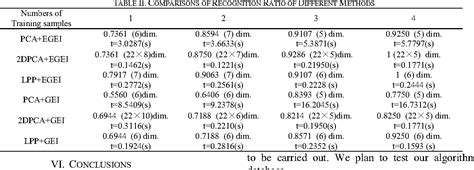 table ii from action classification algorithm based on egei and lpp