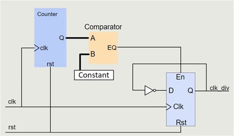 Alex Ufo Quartus Ii Sp Modelsim B Aletra Altera De Fpga Clock