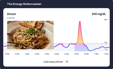 Understanding Reactive Hypoglycemia The Glucose Crash You Didnt See Coming Signos