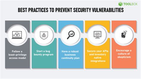 What Is A Security Vulnerability Definition Types And Best Practices For Prevention Spiceworks