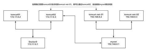 ⚡️狂神docker学习笔记txtv Csdn博客