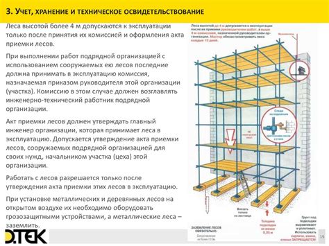 Организация безопасной работы на высоте с применением инвентарных лесов подмостей и лестниц