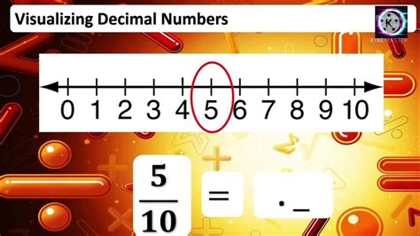 Visualizing Decimal Numbers Youtube