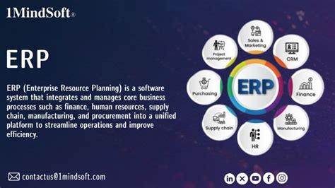 1mindsoft On Linkedin Erp Solutions Intelligence Innovation