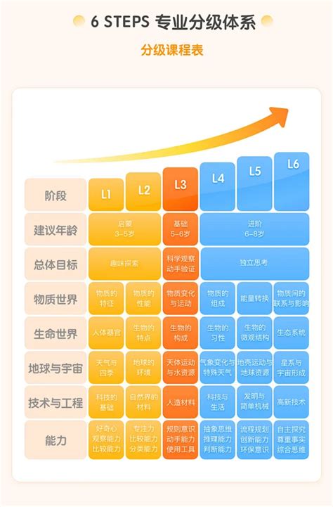 南瓜科学steam科学课系统课 科学拓展适合3 8岁 思维锻炼猿辅导e2 天猫 花瓣网