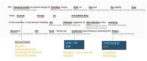 Perform Medical Transcription Analysis In Real Time With Aws Ai