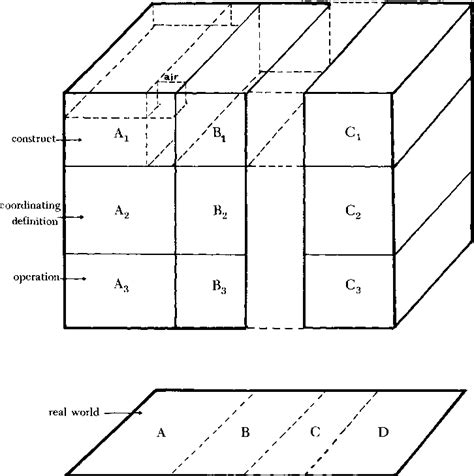 Figure 1 From The Application Of Psychological Theory In Educational